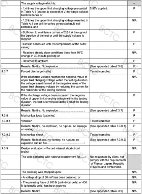 IEC 62133-2:2017 Certification for Lithium Polymer Battery | Polybattery.com